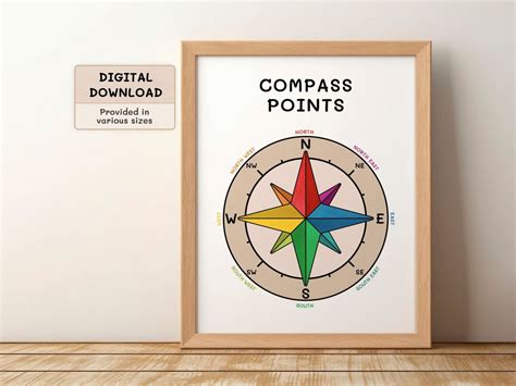 Compass Points Poster Educational Poster Classroom Poster Early