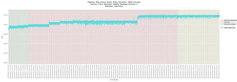 Rss Increase In Rootcheck At The End Of The Test · Issue 19922 · Wazuhwazuh · Github