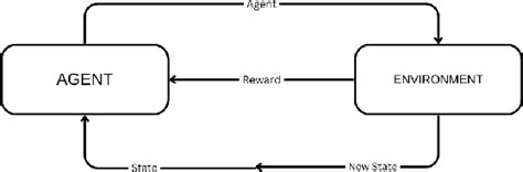 Figure 1 From Practical Implementation Of Q Learning And Object