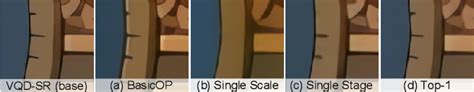 Figure From Learning Data Driven Vector Quantized Degradation Model