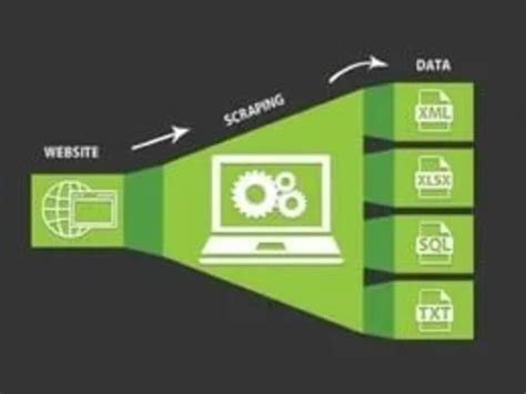 Linkedin Scraping Web Scraping Data Scraping Data Mining Email Scraping Upwork