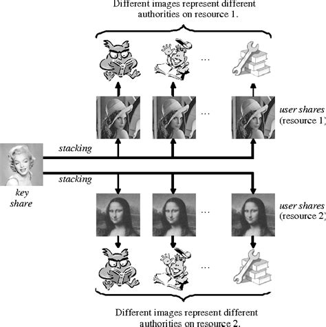 figure 1 from a neural network approach for visual cryptography and