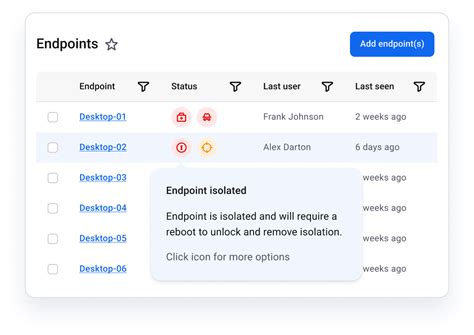 Endpoint Detection And Response Threatdown By Malwarebytes
