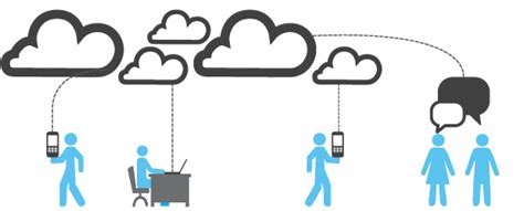 What Is Cloud Collaboration Definition Benefits And Cloud Based Tools Ringcentral Blog Uk
