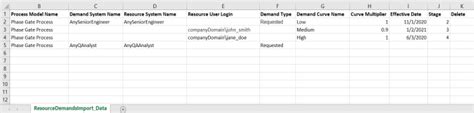 Creating Resource Demand Import Files