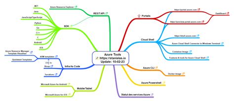 outils azure