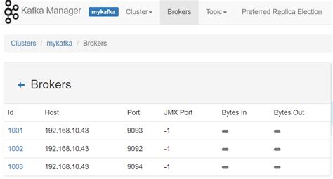Docker 部署 Kafka 单多节点 Oldme