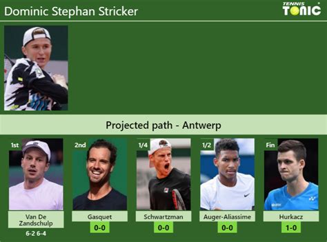 [updated R2] Prediction H2h Of Dominic Stephan Strickers Draw Vs Gasquet Schwartzman Auger