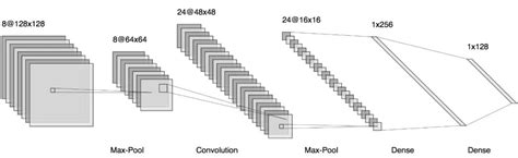 画出漂亮的神经网络图，神经网络可视化工具大汇总通过python代码转化为神经网络框图在线网站 Csdn博客
