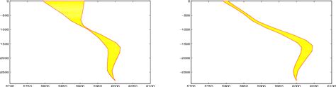 figure 9 from big ray tracing and eikonal solver on unstructured grids