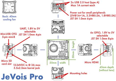 Jevois Pro Small Ai Camera With Amlogic A311d Soc Offers Up To 13 Tops