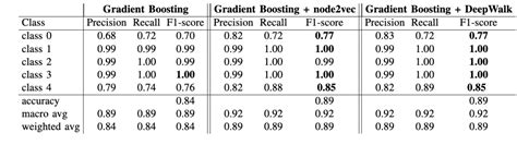 GitHub DSAatUSU MOOPer Grade Prediction