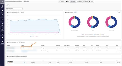 Het Opzetten Van Performance Segmentation Channable