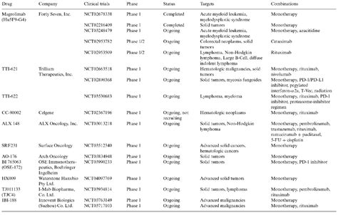 Antib TherCD47 SIRPα巨噬细胞免疫检查点通路靶点阻断的临床应用潜力 数字病理远程诊断与质控平台