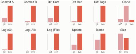 Introdução Ao Controle De Versões Com Git Henrique Silvério