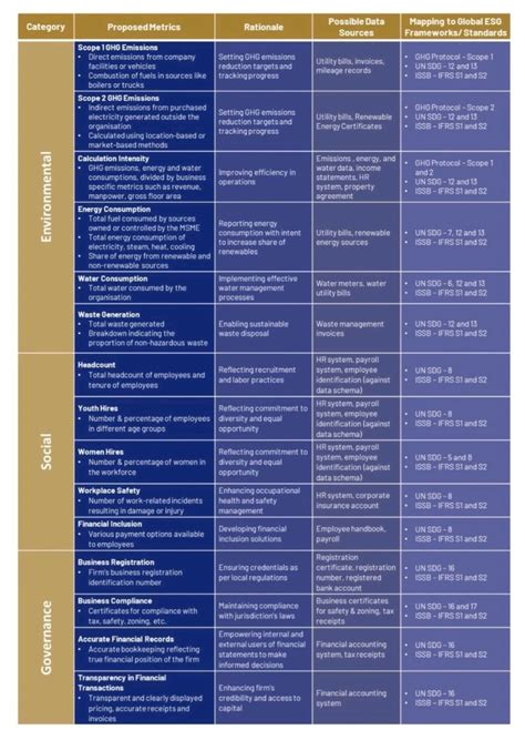 Linkedin Wincl 윈클 페이지 Esg 개념을 보다 쉽게 만들기 위한 일환으로 아래 도표는 Esg 업무를 다루는 데