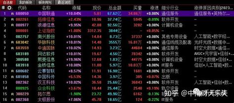 乐天0301复盘和计划 知乎