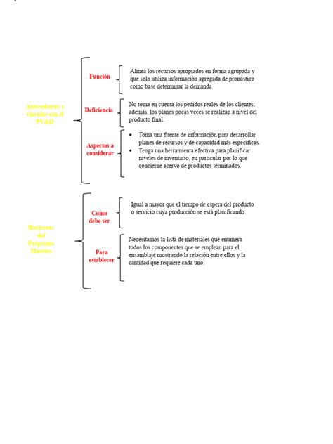 Programación Maestra Pdf