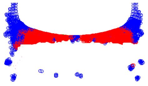 adaptability evaluation of rotary jet grouting pile composite