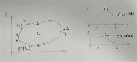 Opencv笔记 Active Contours 罗飞居 博客园