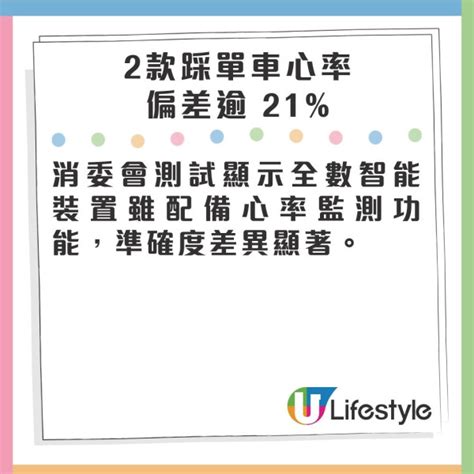 消委會智能手錶手環評測｜44款數據準確度參差 高價不等於高準確4大選購建議避雷 Ezone