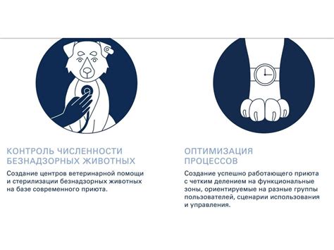 Открытый национальный архитектурный конкурс на разработку проектов