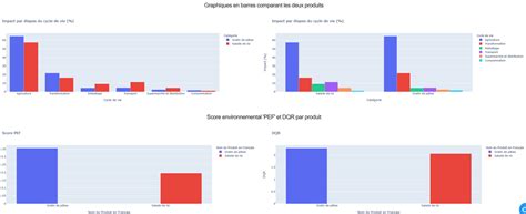 When Do I Need To Use Html Div Dash Python Plotly Community Forum