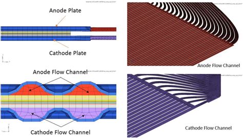 Computational Hybrid Meshes With Total Of 12 Million Cells Download