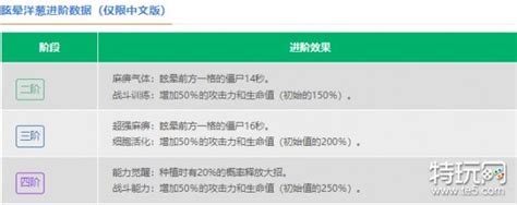 植物大战僵尸2眩晕洋葱介绍 特玩网