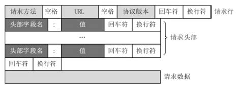 协议应用层的协议 Csdn博客