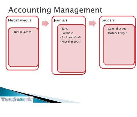 Sap Software Free Demo Available At Best Price In Ahmedabad Id 2851706119948