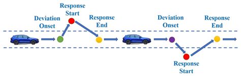 Fatigue Driving State Detection Based On Spatial Characteristics Of Eeg Signals