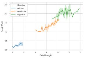 Your Complete Guide To Data Visualizations In Python And R L Sisense