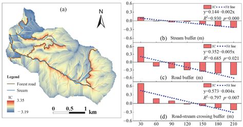 Remote Sensing Free Full Text Optimizing Management Practices To Reduce Sediment