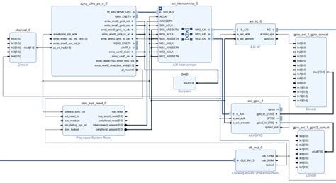 axi iic device tree node interrupt