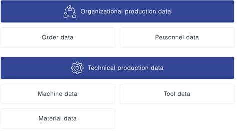 Production Data Collection The Ultimate Guide To Pdc Systems 2025