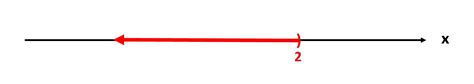 describe the interval in set builder notation and graph the quizlet
