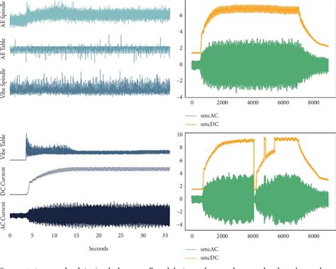 Figure 4 From An Autonomous Cyber Physical Anomaly Detection System