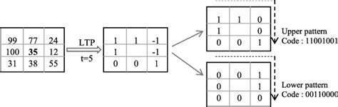 Example Of Ltp Coding With Spliting To Upper And Lower Part Lbp Codes