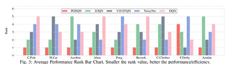 figure 3 from sampling efficient deep reinforcement learning through
