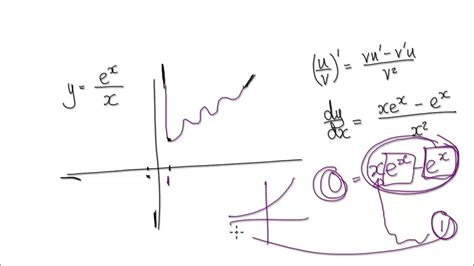 Video 14166 Calculus Sketching Graphs Part22 Youtube