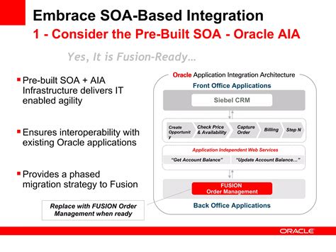 Oracle Fusion Application Ppt