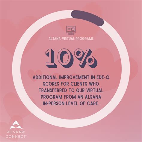 Alsana On Linkedin Alsana Connect Our At Home Virtual Treatment