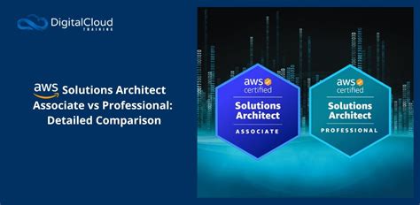 Aws Database Services — Rds And Dynamodb Saa Co3 Part 8 By Gururaj