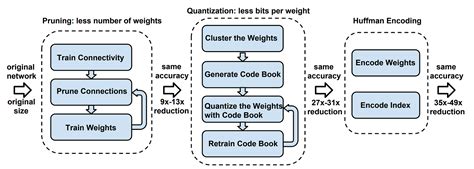 Tiny Machine Learning The Next Ai Revolution