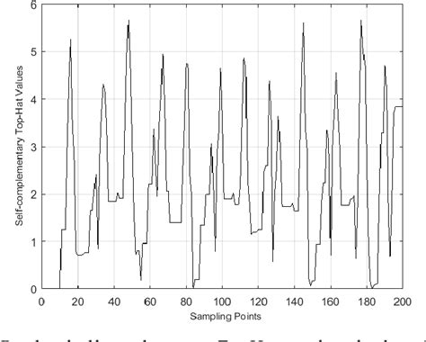 figure 3 from a signal period detection algorithm based on
