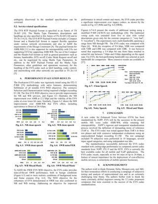 Standardization Of The New 3GPP EVS Codec PDF