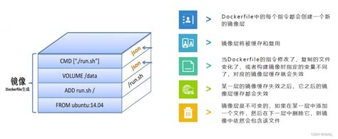 【自定义镜像—dockerfile完全指南】常用的十三种dockerfile指令及构建tomcat镜像例子docker 测试tomcat镜像
