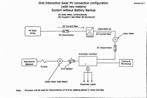 Net Metering Arunachal Pradesh Greenon Energy