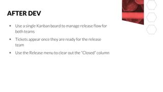 Agile Boards In Jira Are For Everyone PPT